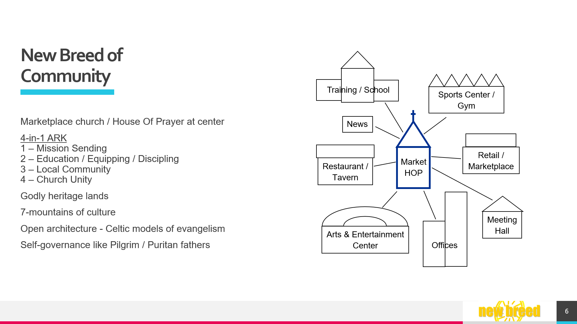 storehouse-community – newbreed.co